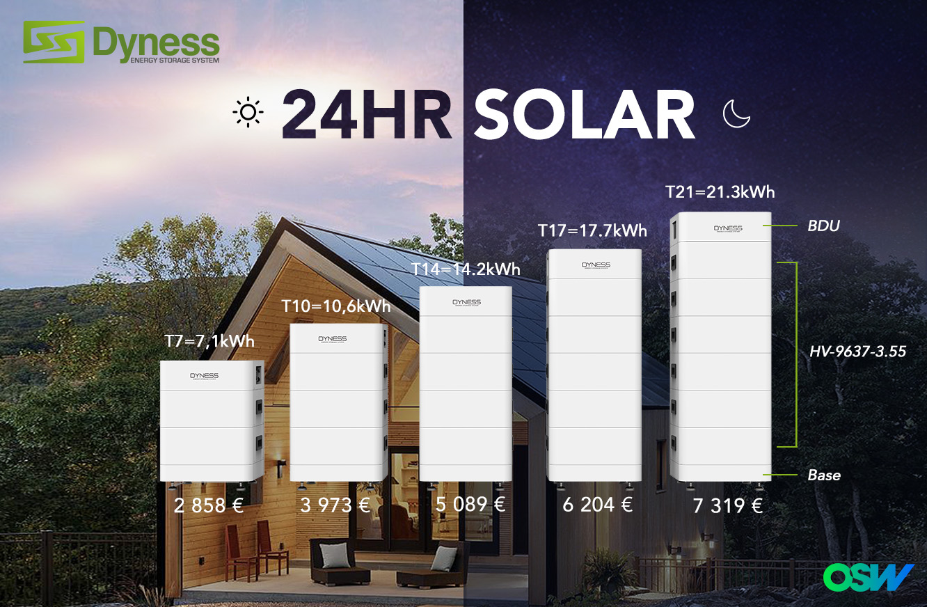 OSW - Australia's Largest Solar Distributor - Netherlands