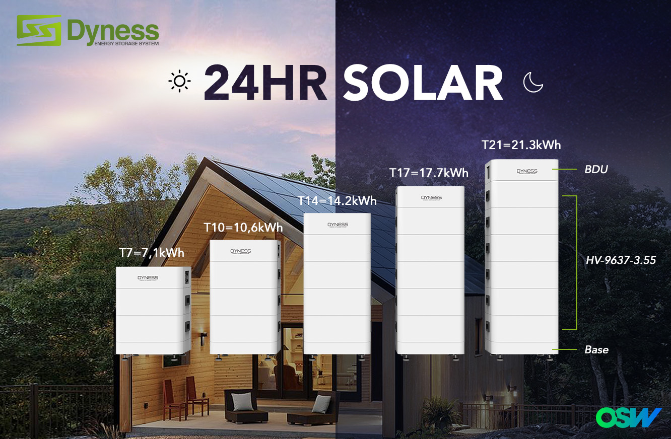 OSW - Australia's Largest Solar Distributor - Netherlands